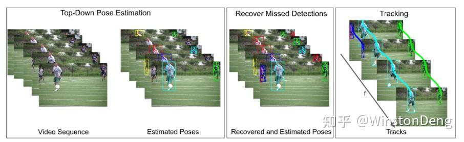 简述 Human Pose with Deep-learning - 知乎
