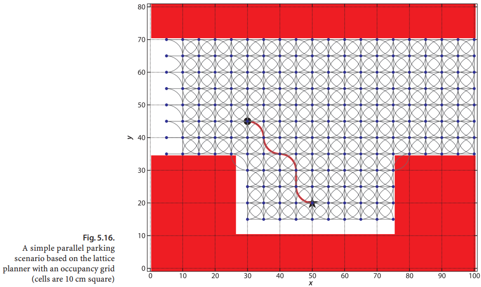 5.2.5 晶格规划器 (Lattice Planner) - 知乎