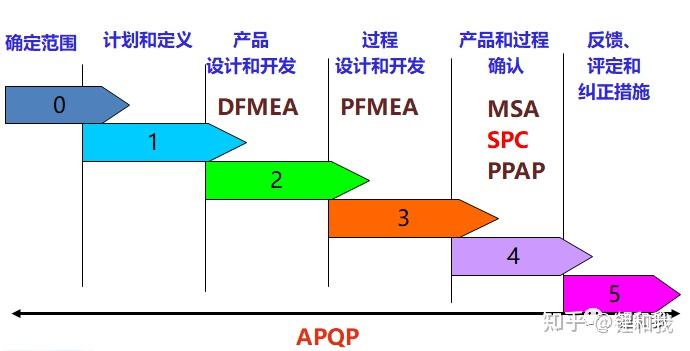 五大工具（四）：SPC - 知乎