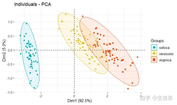 主成分分析PCA，你不懂的都在这了 - 知乎