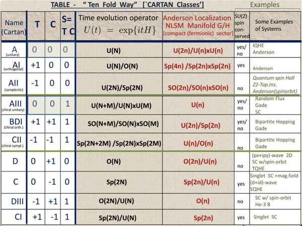 拓扑超导体｜从BCS超导到粒子空穴对称性到Proximity Effect - 知乎