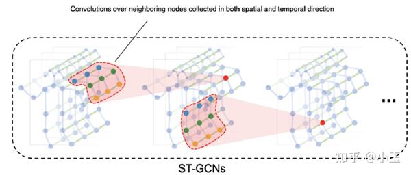 Graph Neural Network(GNN)图神经网络 - 知乎