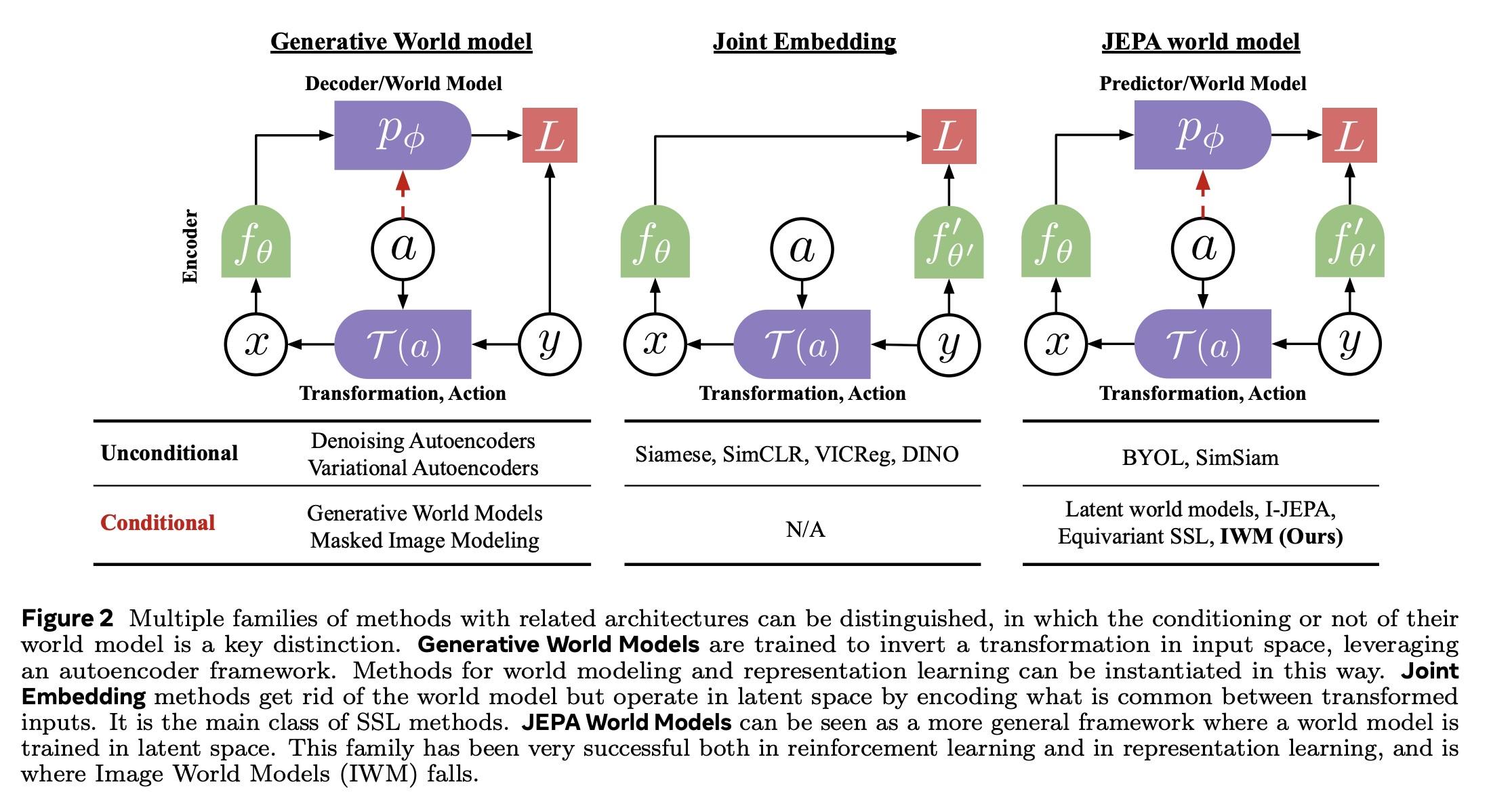 爱可可 AI 前沿推介(3.5) - 知乎