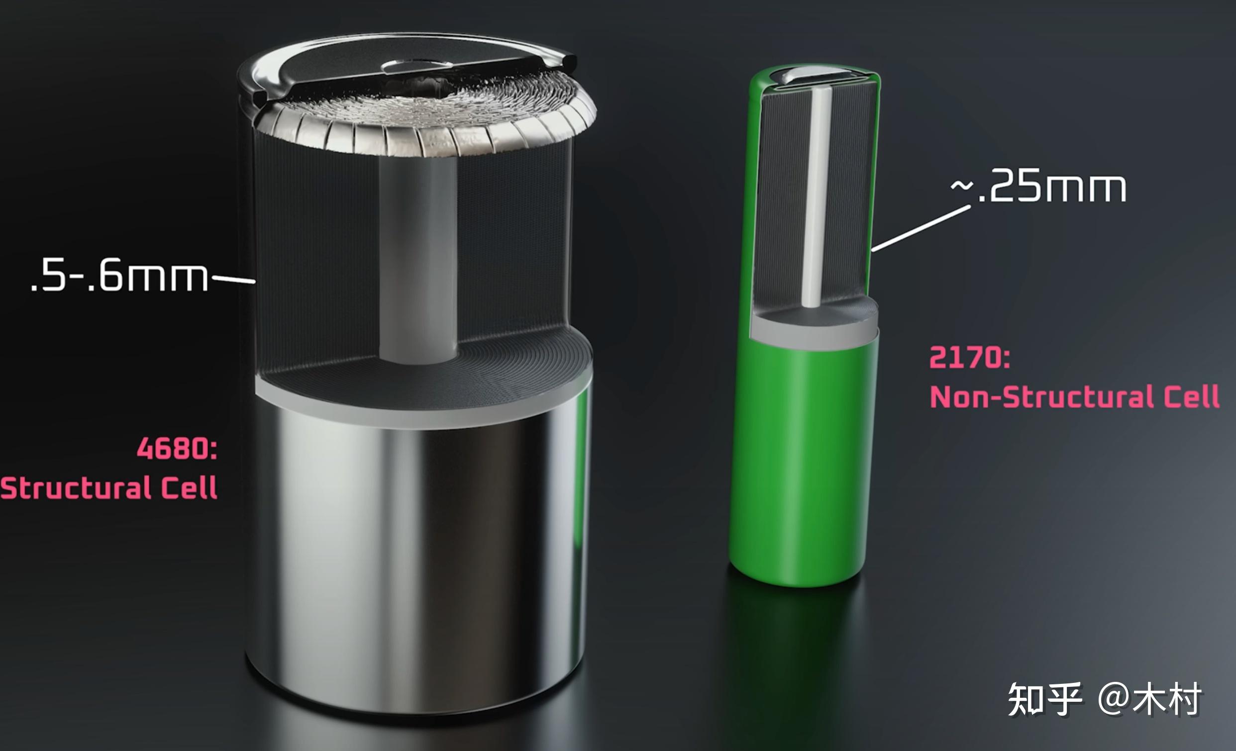 Model Y 4680电芯拆解信息-2 - 知乎