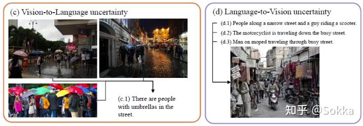 【论文笔记】CVPR2023 | MAP：Multimodal Uncertainty-Aware Vision Language Pre ...
