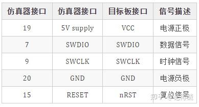 你了解JLink、ST-Link、ULink、JTAG、SWD、SWIM的区别吗 - 知乎