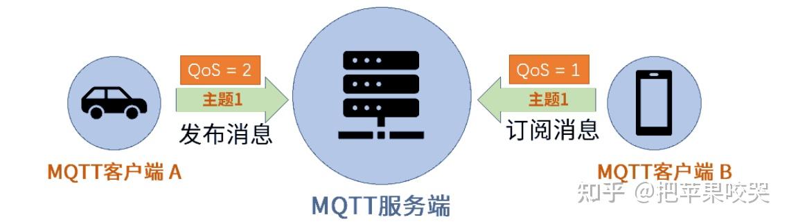 MQTT协议快速了解 - 知乎