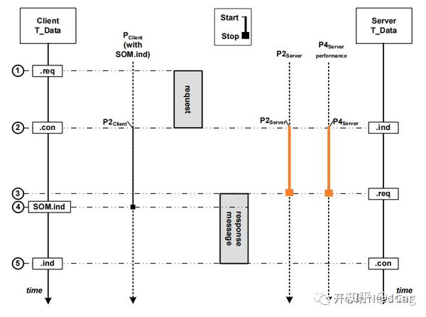 诊断基础：NRC0x78（Pending）问题知多少？ - 知乎