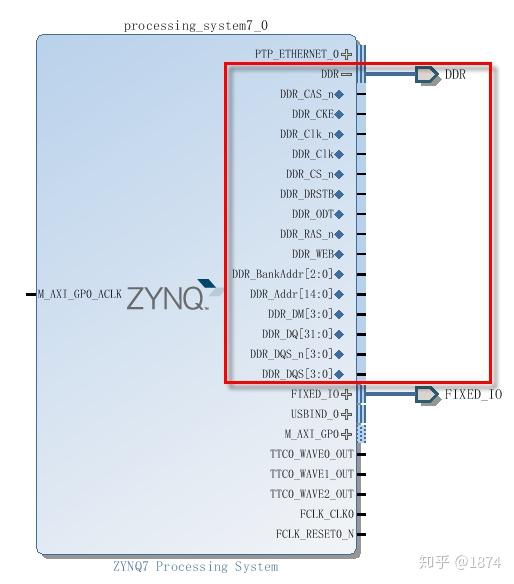 关于PL读写DDR - 知乎