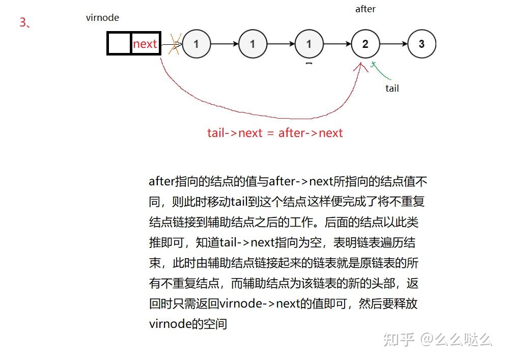 Leetcode 82删除排序链表中的重复元素 Ii 知乎 1287