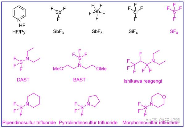 常用氟试剂举例 - 知乎