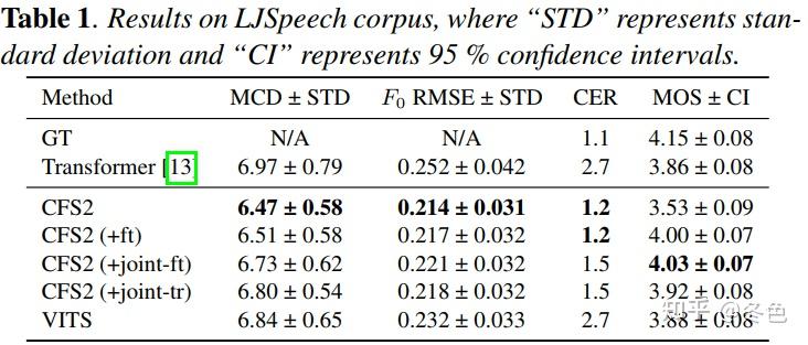 细读经典：ESPnet2-TTS: Extending the Edge of TTS Research - 知乎