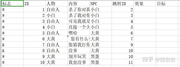 Unity 对话系统 知乎