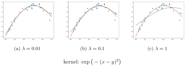 核岭回归（kernel ridge regression) - 知乎