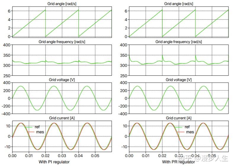 PLECS RT Box 应用示例 11 (99)：单相逆变器（Single-Phase Inverter） - 知乎