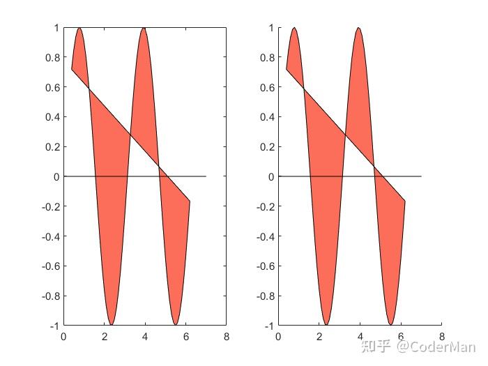 【2.2.3 简单曲线之间填充】Matlab实现曲线之间填充 - 知乎