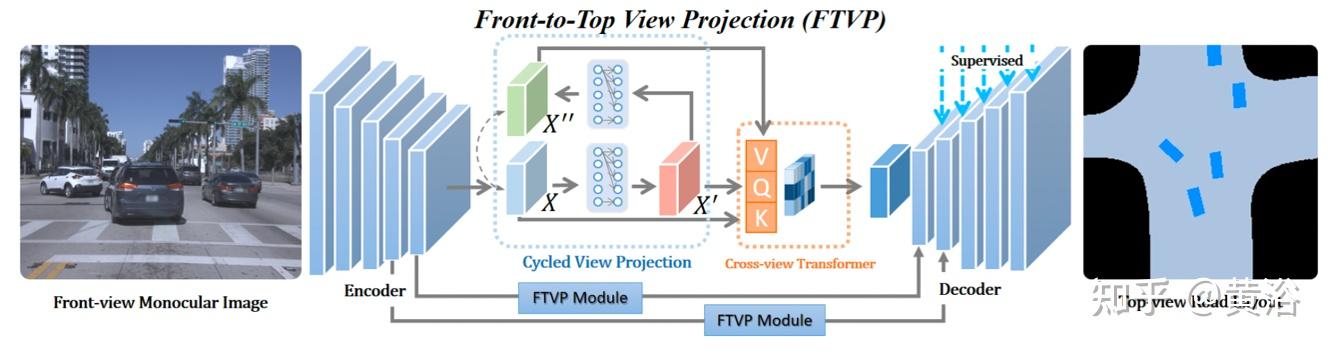 单目BEV感知方案 - 知乎