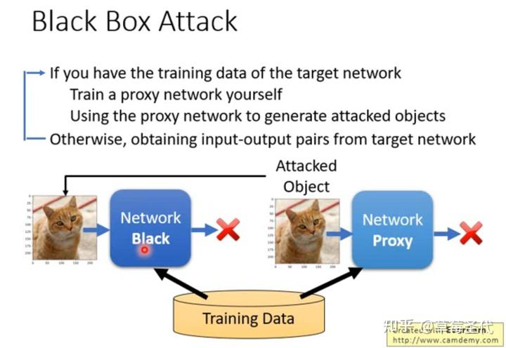 2023/8/30——Attack and Defense in Machine Learning - 知乎