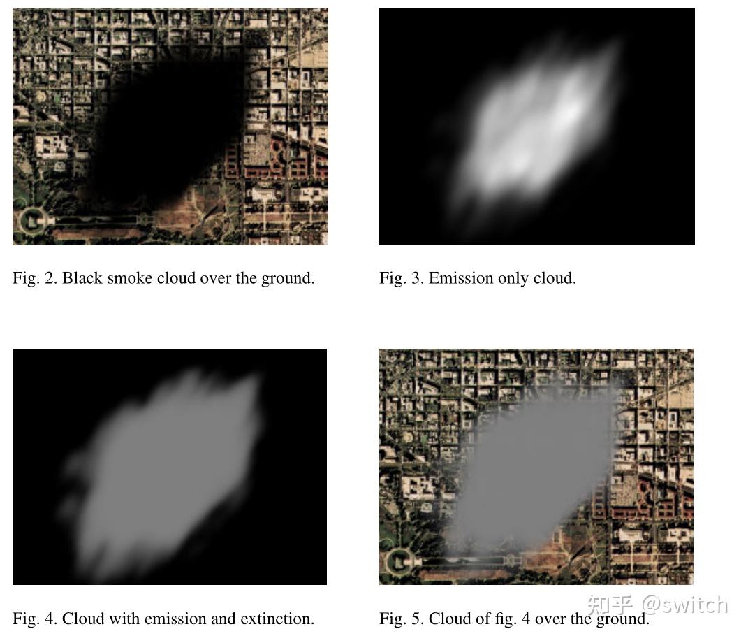 Direct Volume Rendering - 知乎