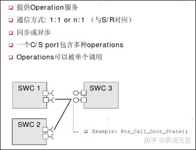 基于Vector的Autosar基础解读 - lsgxeva - 博客园
