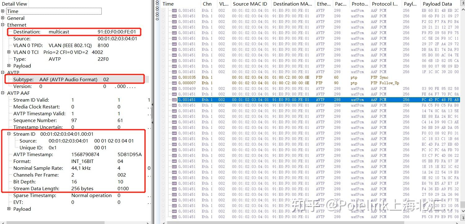 车载以太网 | 测试之实锤-AVB测试实践 - 知乎