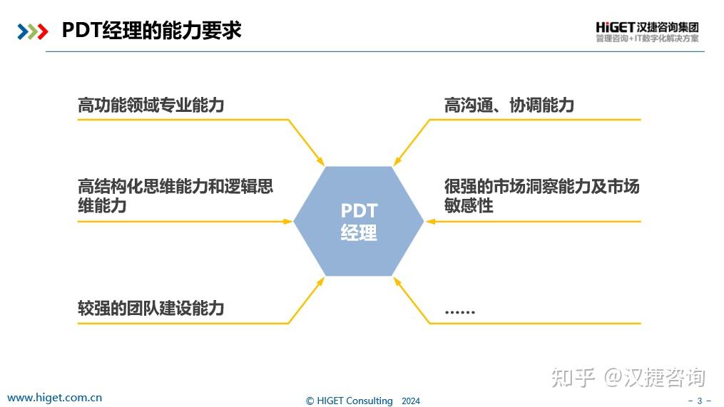 PDT经理的角色认知 - 知乎