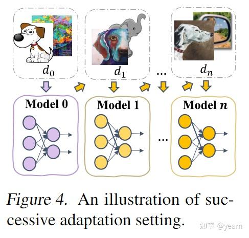 ICML 2023: Test time adaptation的理论理解与新的方法 - 知乎