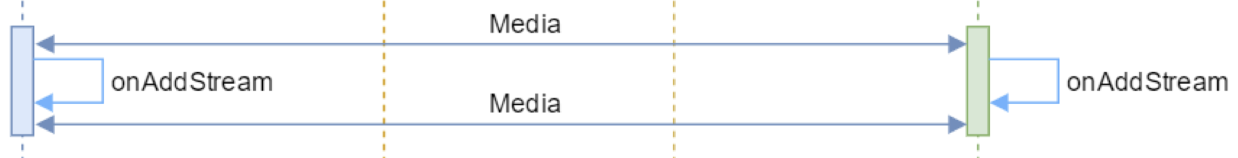 WebRTC-NAT打洞策略 - 知乎