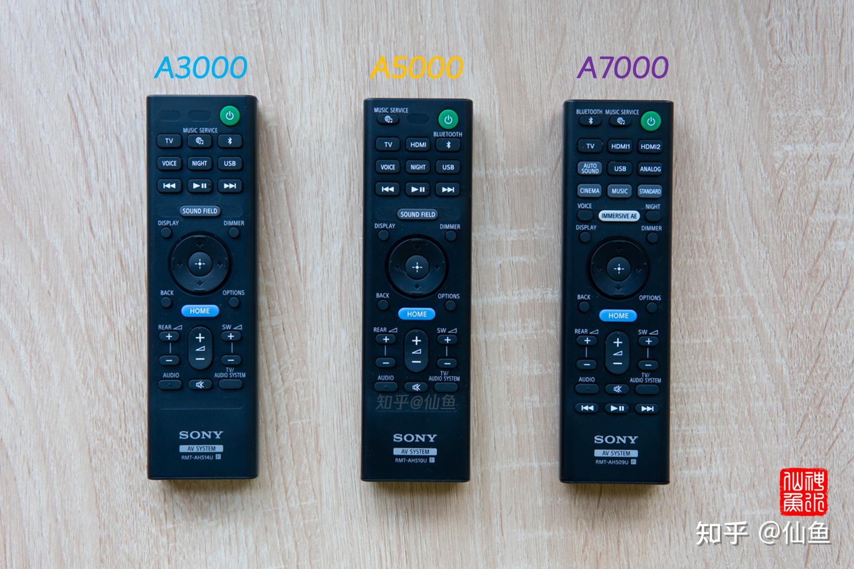 不止8K与360SSM！索尼A7000回音壁深度评测（对比A5000/A3000） - 知乎