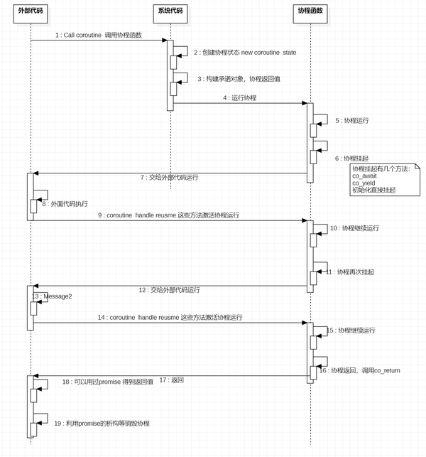 C++ 20 协程 Coroutine（1，基础） - 知乎