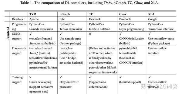 AI编译器和推理引擎的区别 - 知乎