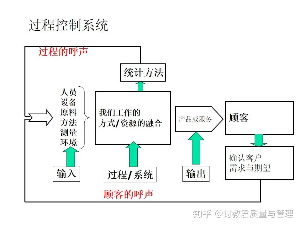 APQP, PPAP, MSA, FMEA, SPC, CP 六大工具解读 - 知乎