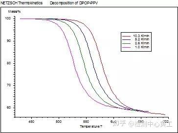 太有用了，DSC原理和测试表征经典知识点 - 知乎