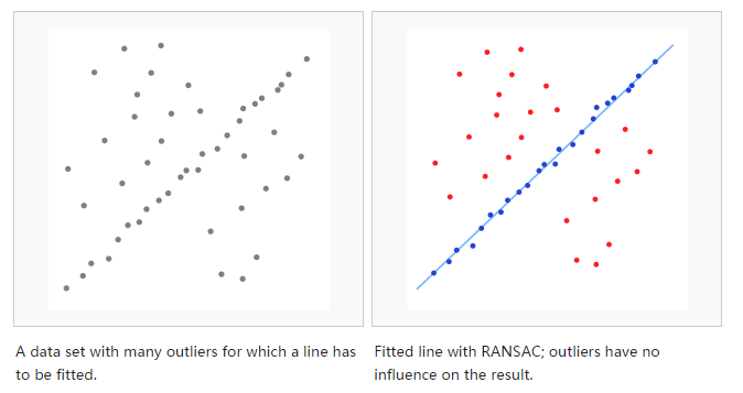 随机抽样一致RANSAC: Random Sample Consensus - 知乎