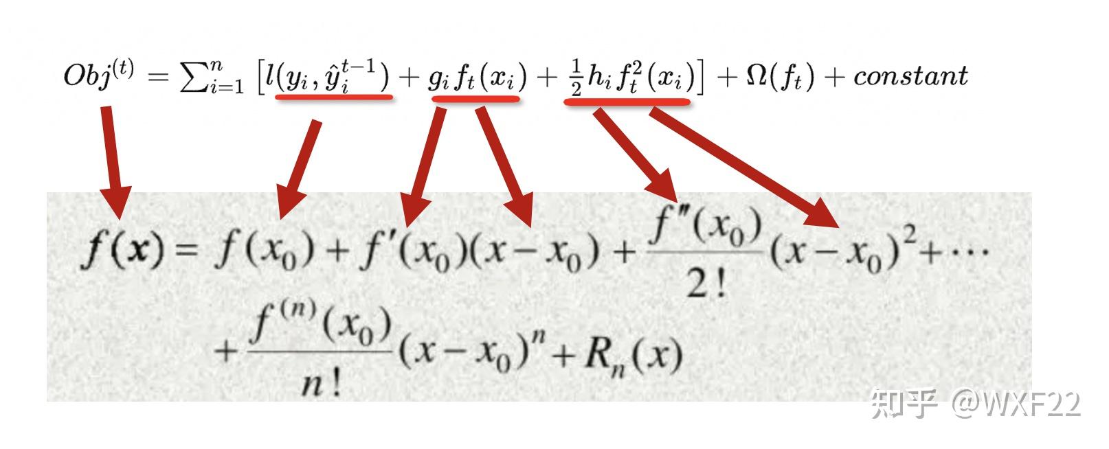 泰勒公式与gbdt/xgb - 知乎