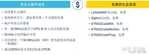 STM32WL55-NUCLEO开发(1)----STM32WL&LoRaWAN介绍 - 知乎