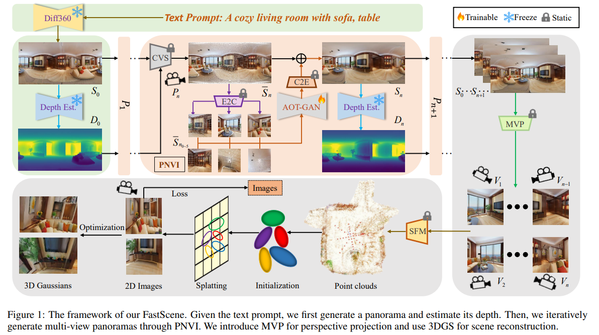 NeRF/3DGS&Beyond 05.15（SketchDream， Residual-NeRF，3DGS+网格，I3DGS，Splat-MOVER，RPBG，TD-NeRF，NeRF机器人 ...