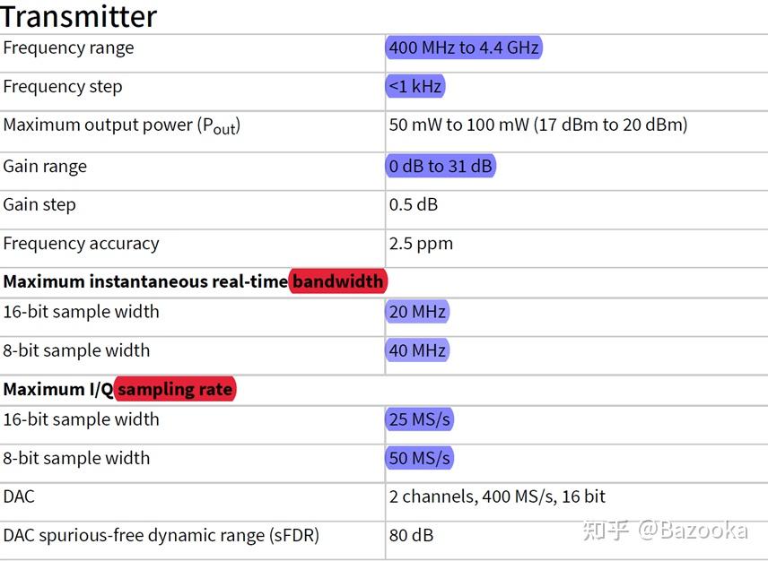 基于GNURadio的USRP开发教程（2）：深入认识USRP设备 - 知乎