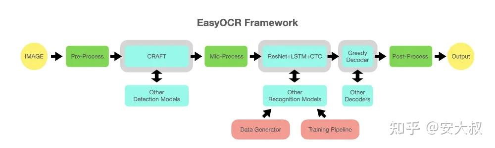 使用 EasyOCR 从图像中检测文本：实践指南 - 知乎