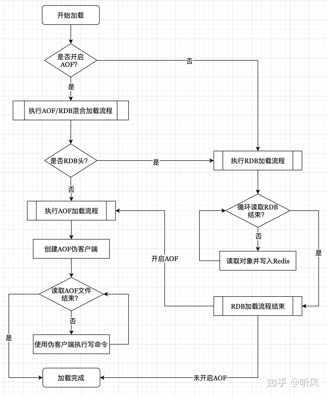 Redis 面试必看：49 道高频题，助你逆袭拿 Offer！ - 知乎