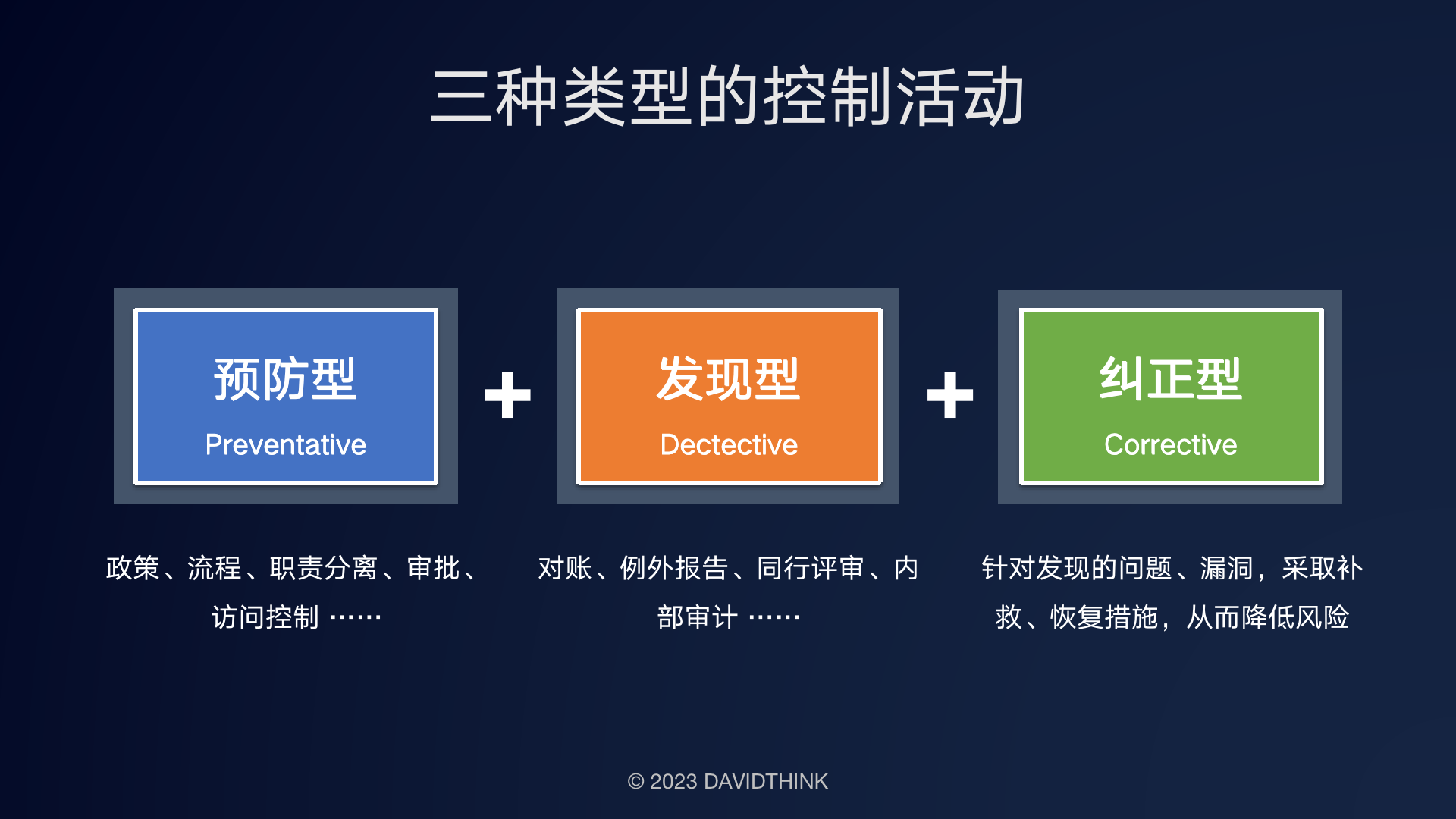 大卫说流程｜IBM如何实践COSO内控体系 - 知乎