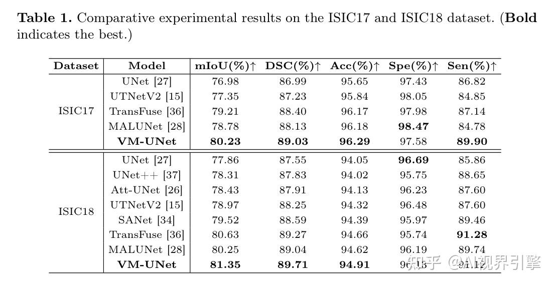 上海交大提出VM-UNet | 首个将Mamba结构融入UNet的模型，超越UNet++/UNet v2等SOTA方法 - 知乎