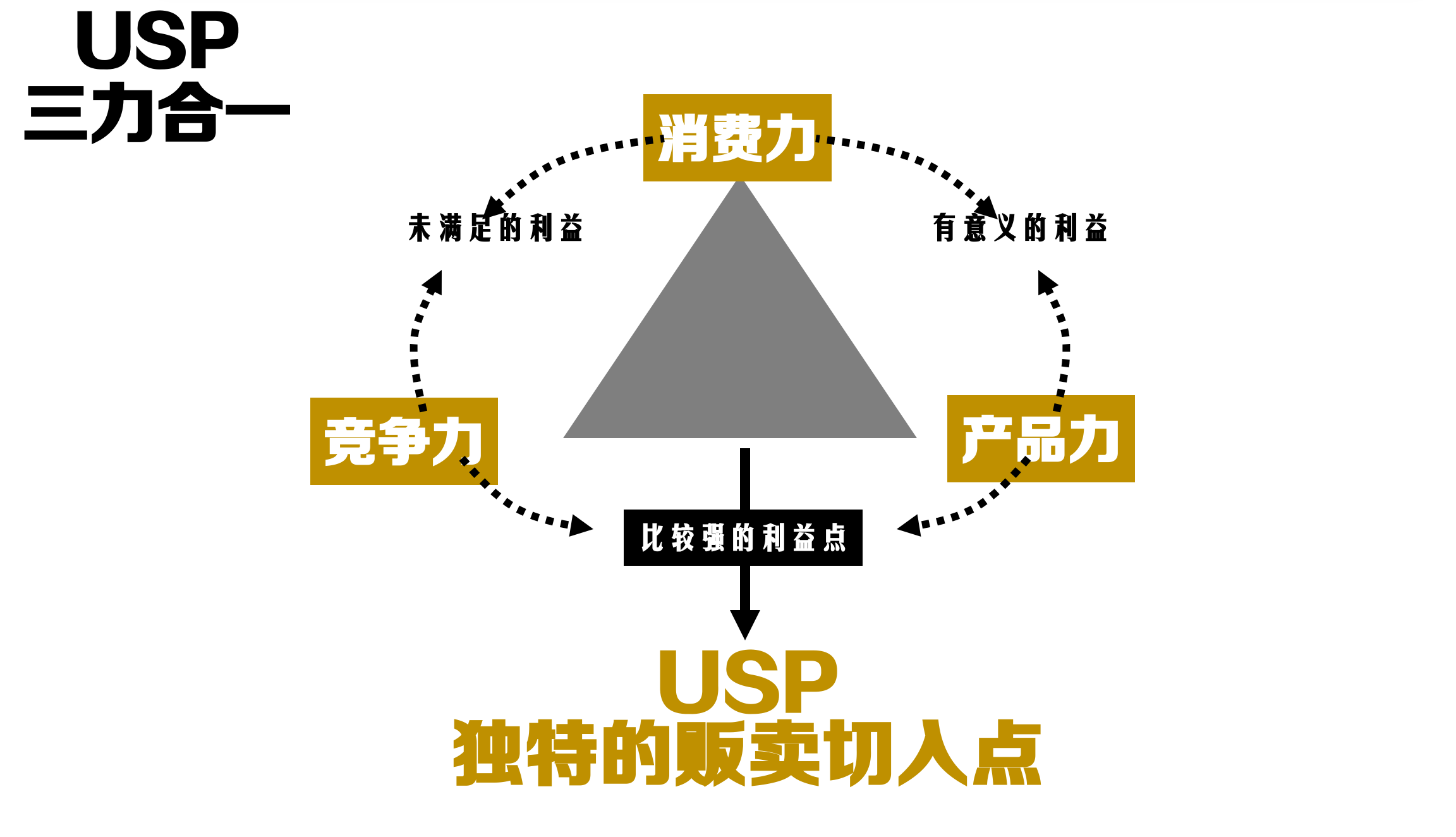 品牌定位”理论基础工具 知乎