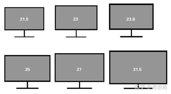 2023年7月 MiniLED办公显示器推荐：4K HDR MiniLED，高性价比！ - 知乎