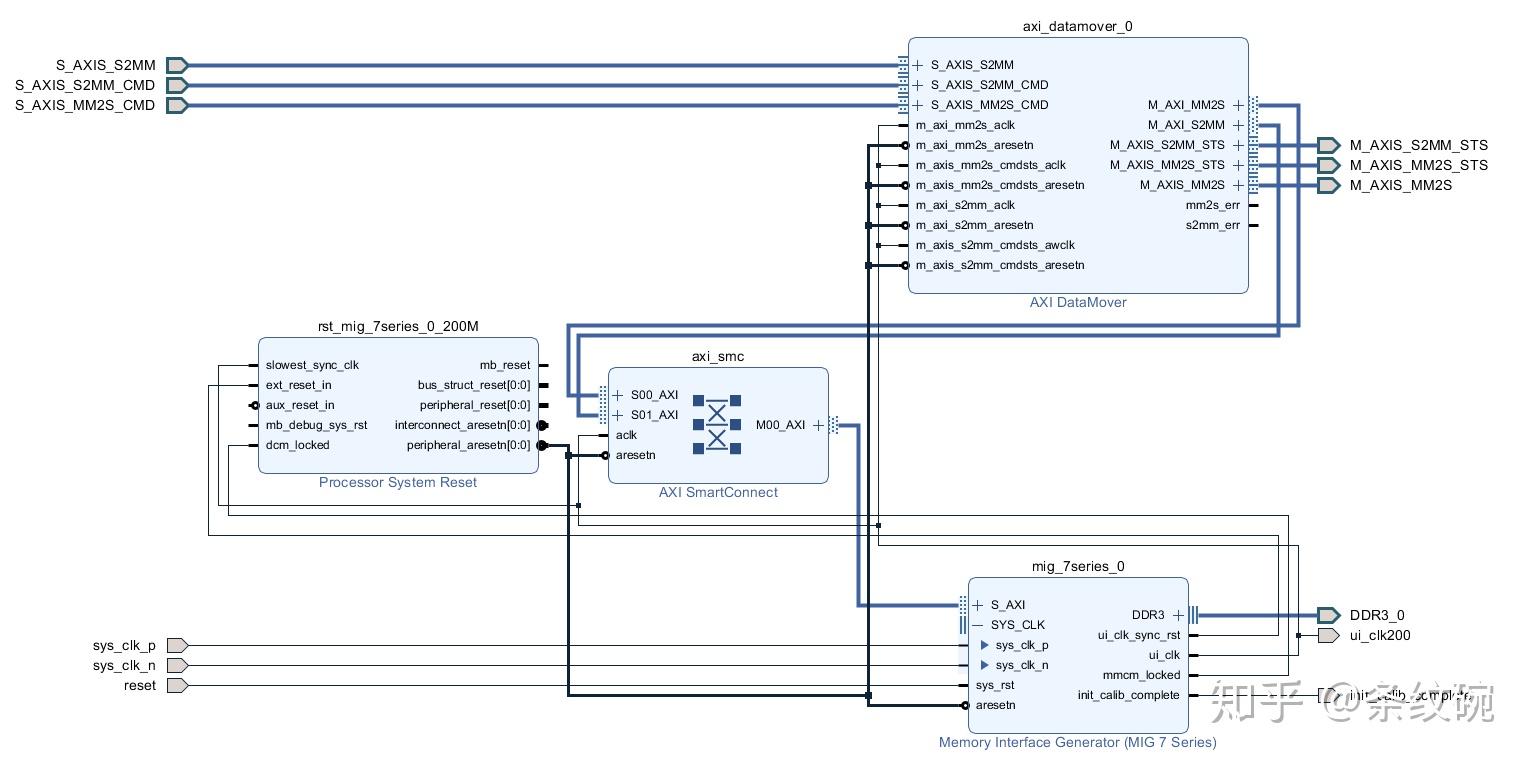 ZC706配置mig读写SODIMM——配置mig核 - 知乎