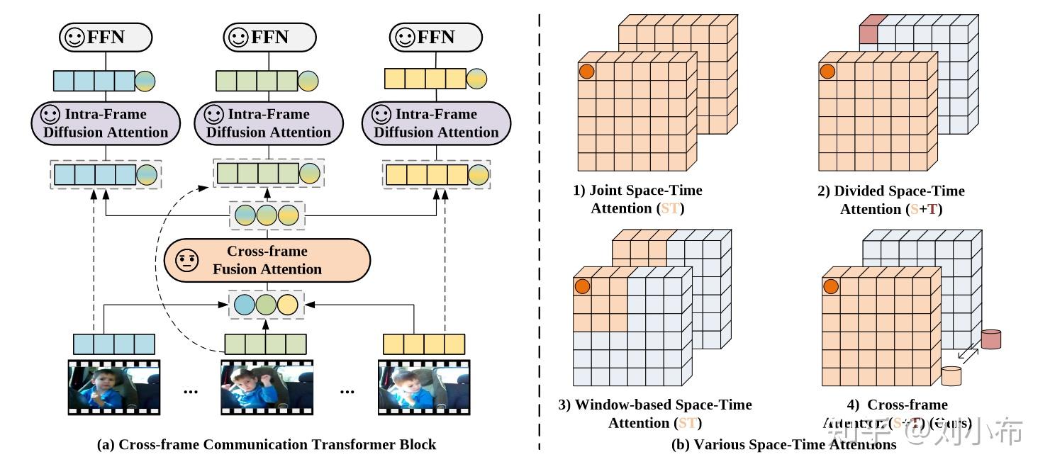 [论文阅读] Expanding Language-Image Pretrained Models for General Video Recognition. (ECCV 2022) - 知乎