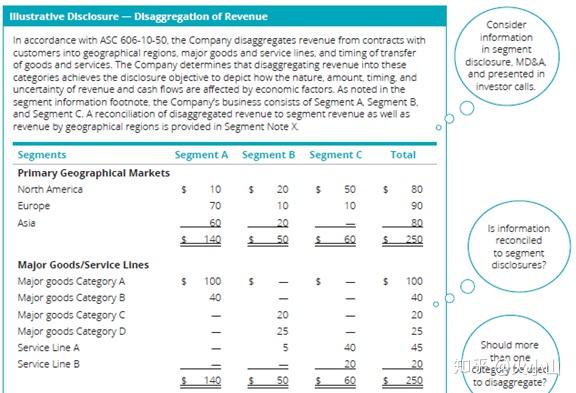 第二十六篇 Segment Reporting - 知乎