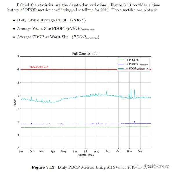 GPS全球定位系统及其应用系统技术介绍 - 知乎