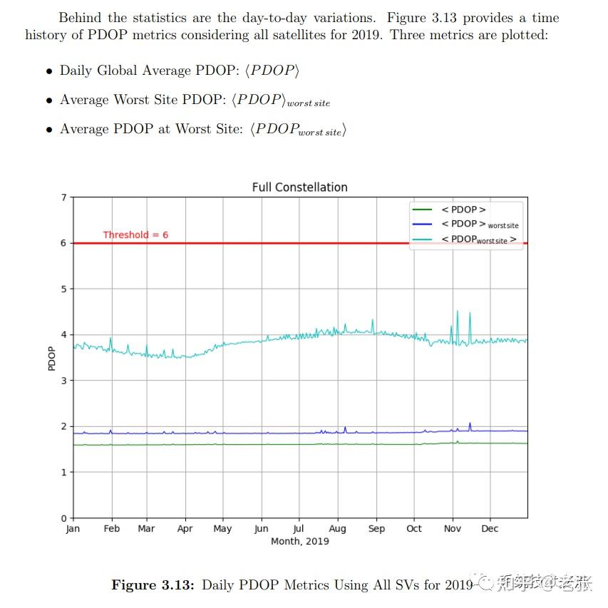 GPS全球定位系统及其应用系统技术介绍 - 知乎