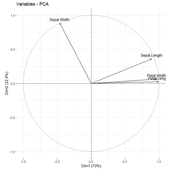 【R语言】factoextra生成发表级PCA主成分分析图（二） - 知乎